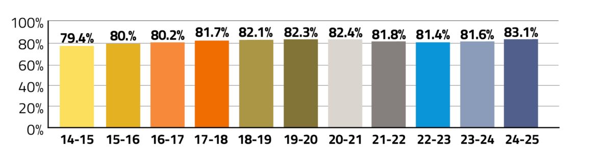 WDE Releases 2024-25 Graduation Rates - GoCoNow